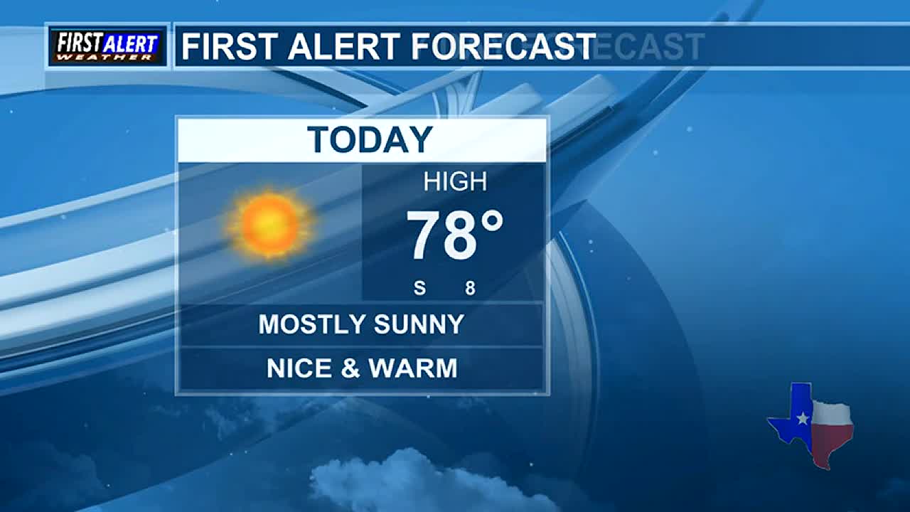 Mostly Sunny Weather Forecast