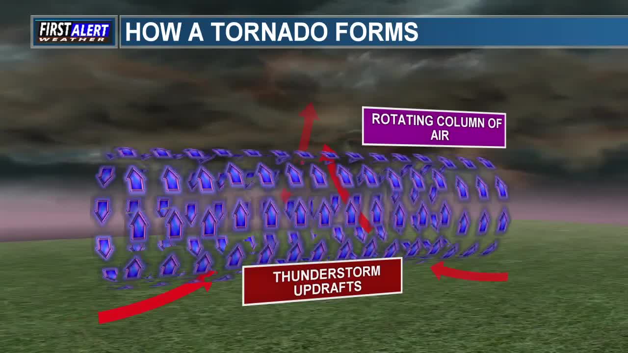 how a tornado forms