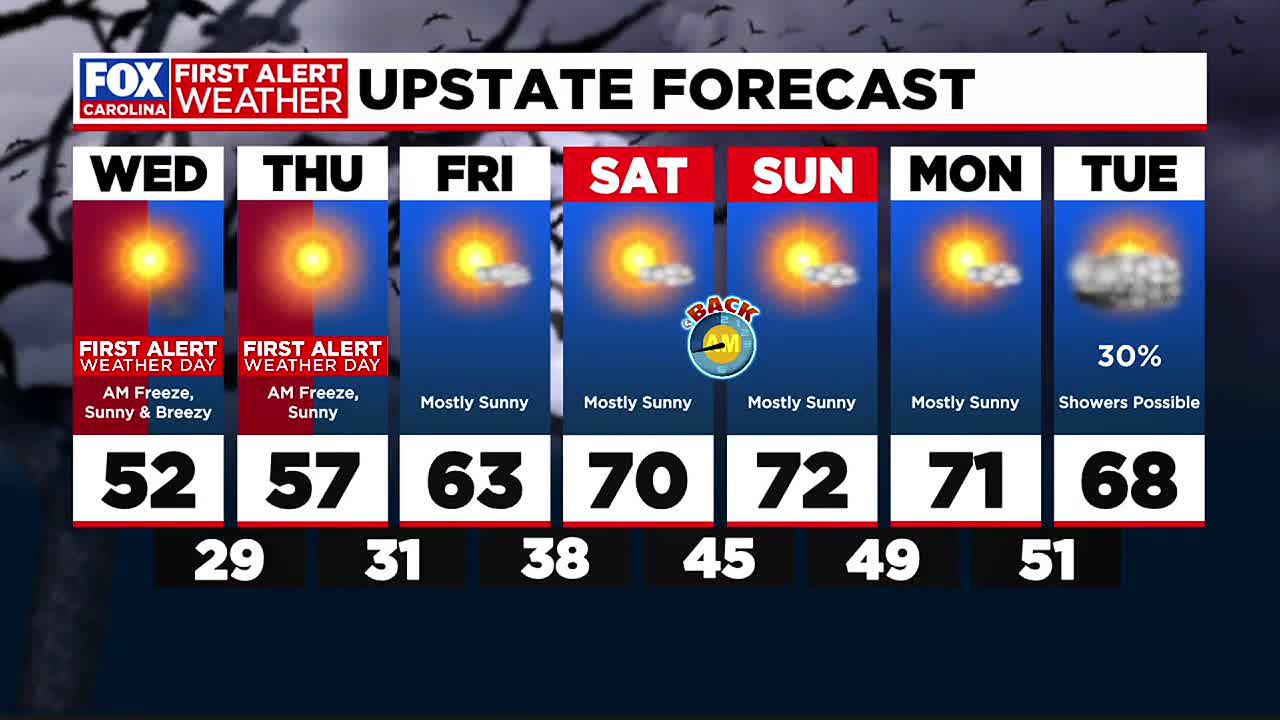 The End Of The World Weather
