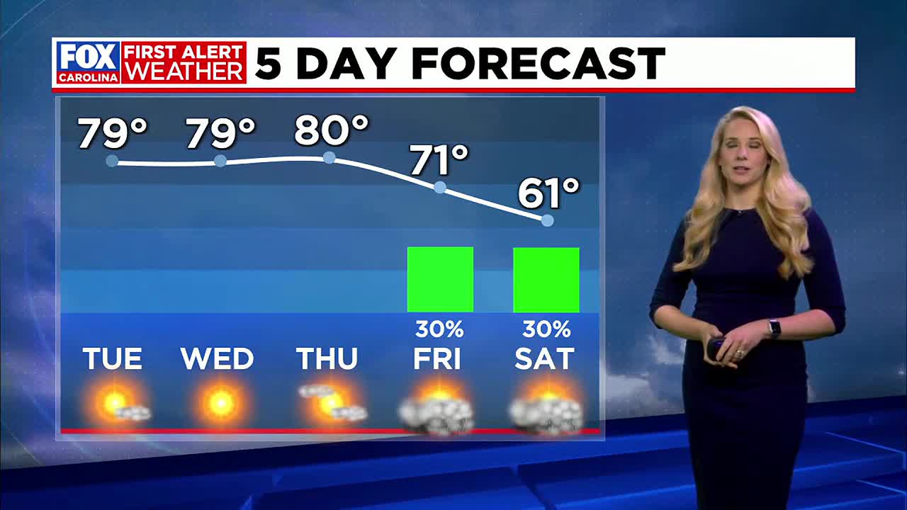 Weather Reporters Names